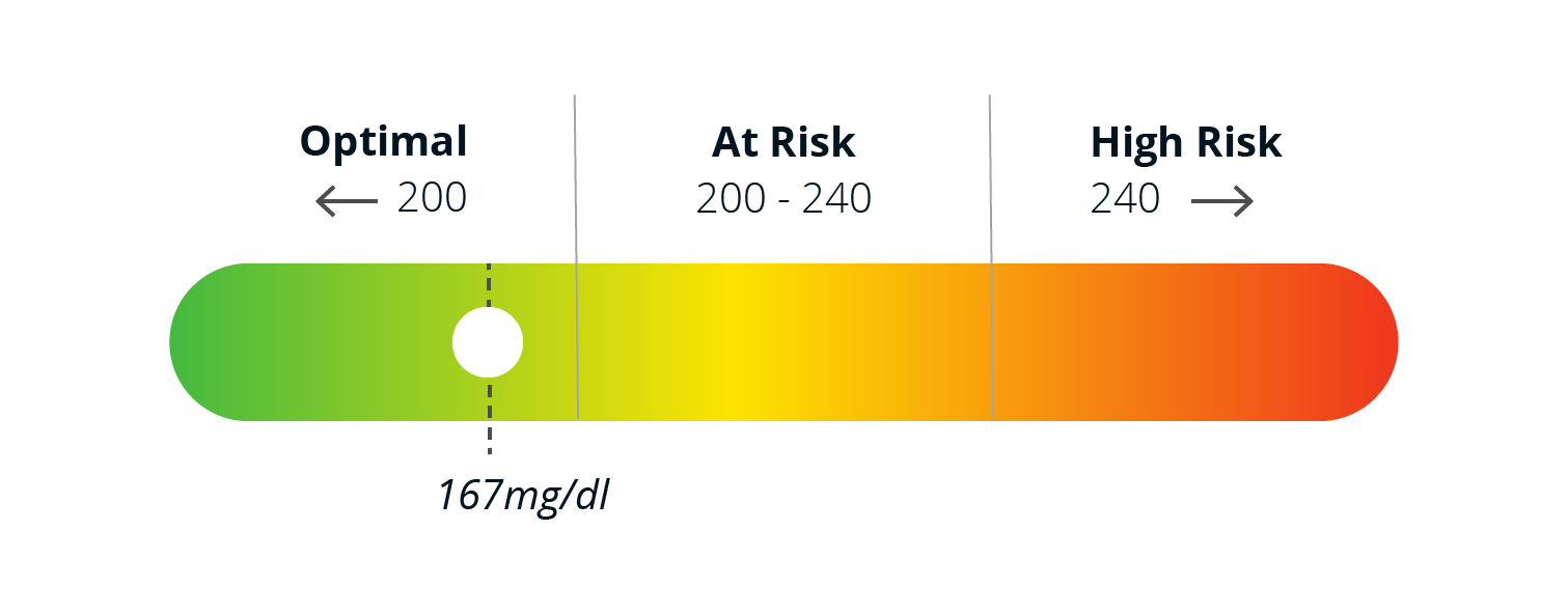 Improve The Health Of Your Executives With The Best-In-Class Program ...